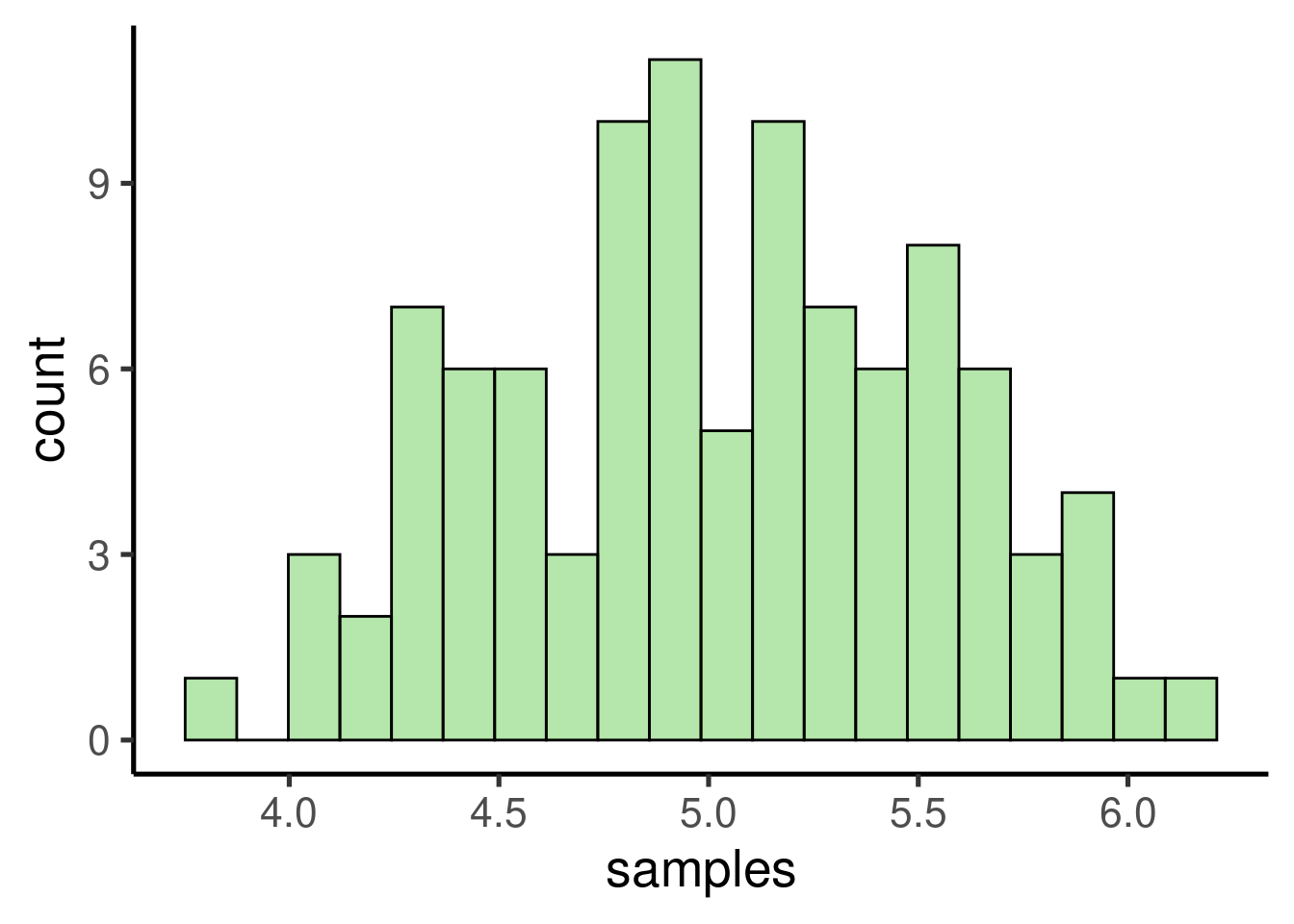 OTS TBCP 2024 - Simulating data in R