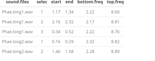 Bioacoustic data analysis with R 2024 - Introduction to warbleR