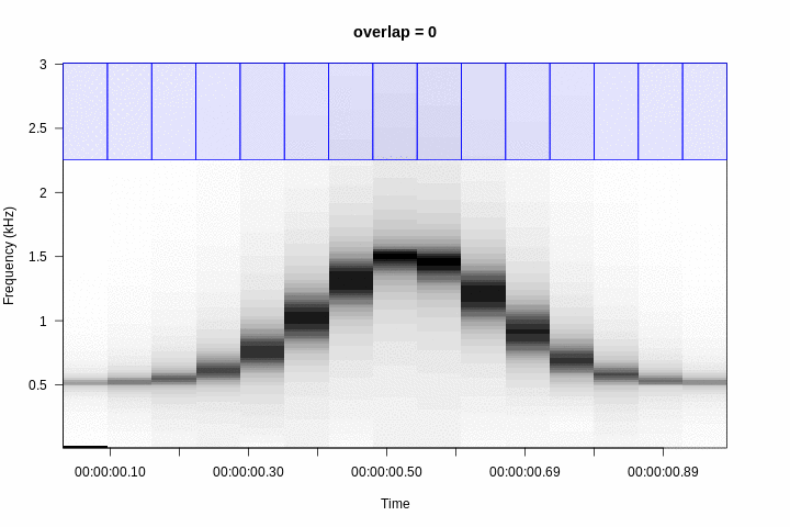 Bioacoustic data analysis with R 2024 - Building spectrograms