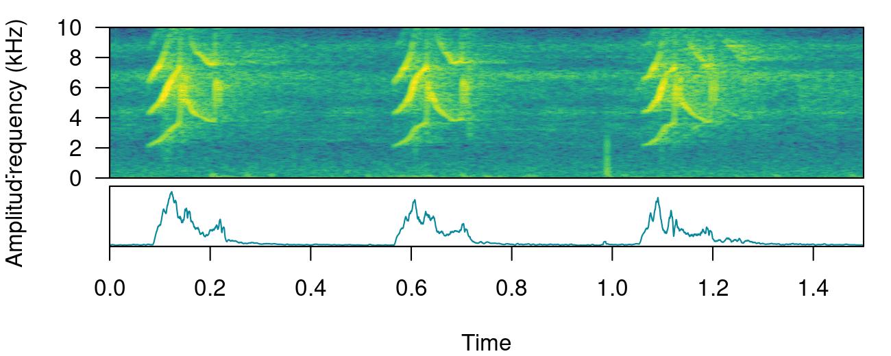 Bioacoustic data analysis with R 2024 - ohun: optimizing acoustic signal detection