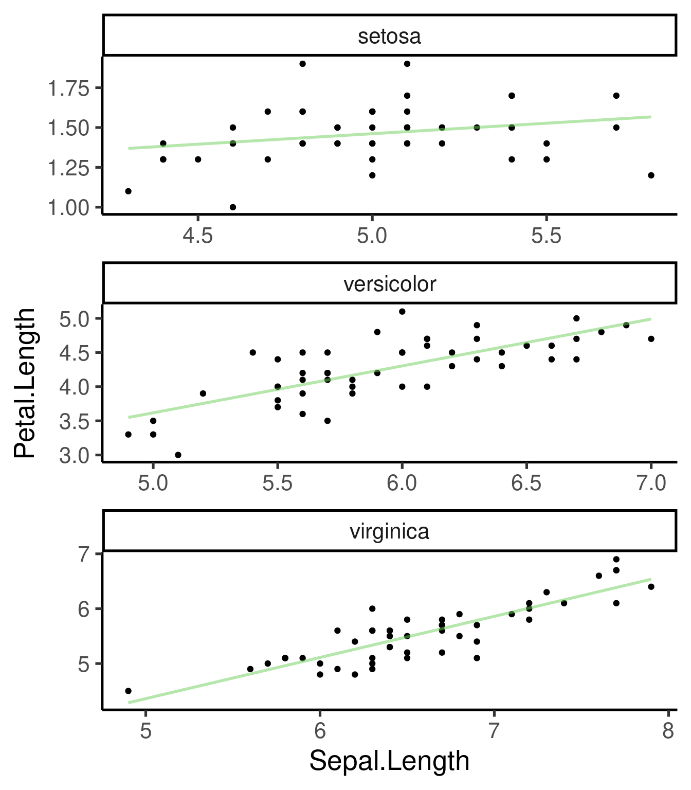 Taller de Estadística, UCR 2024 - Gráficos con ggplot2